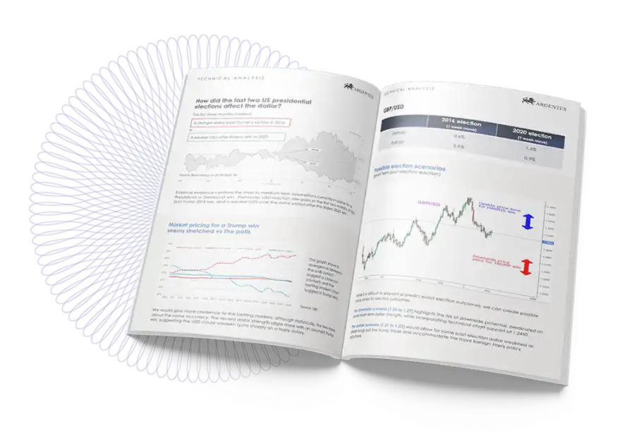 Currency Management Services - Argentex